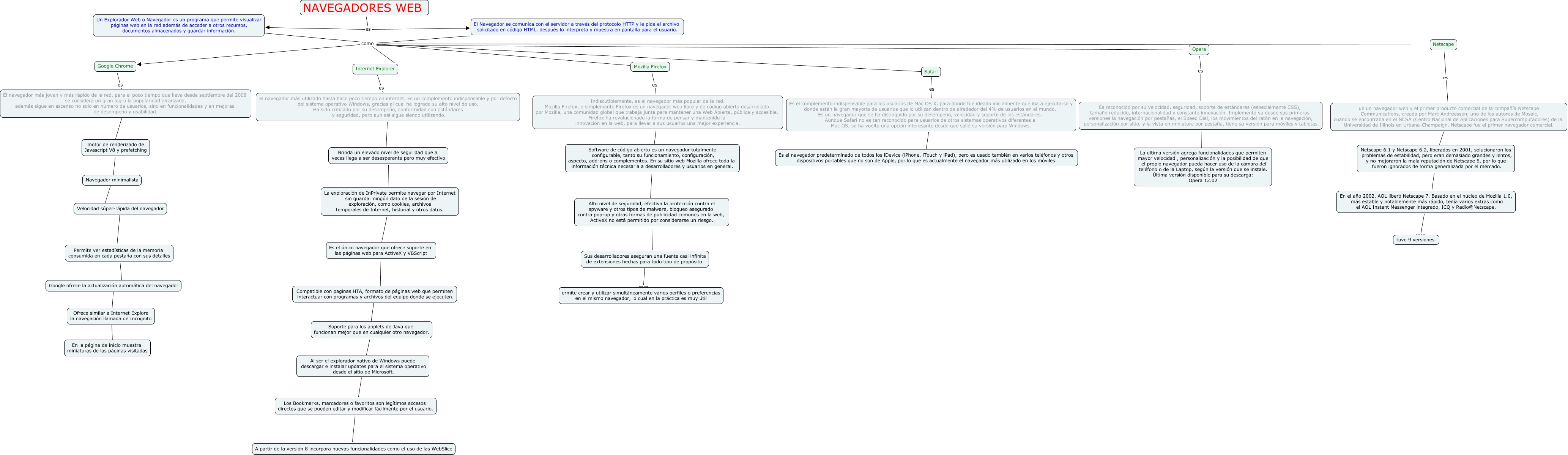 SALA_1_PC22_navegadores web